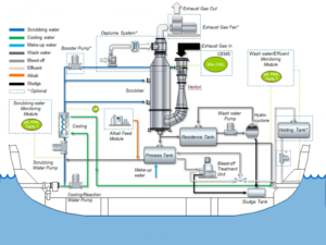 Spare parts – Scrubber system – Blue Marine Trading & Engineering Co. Ltd